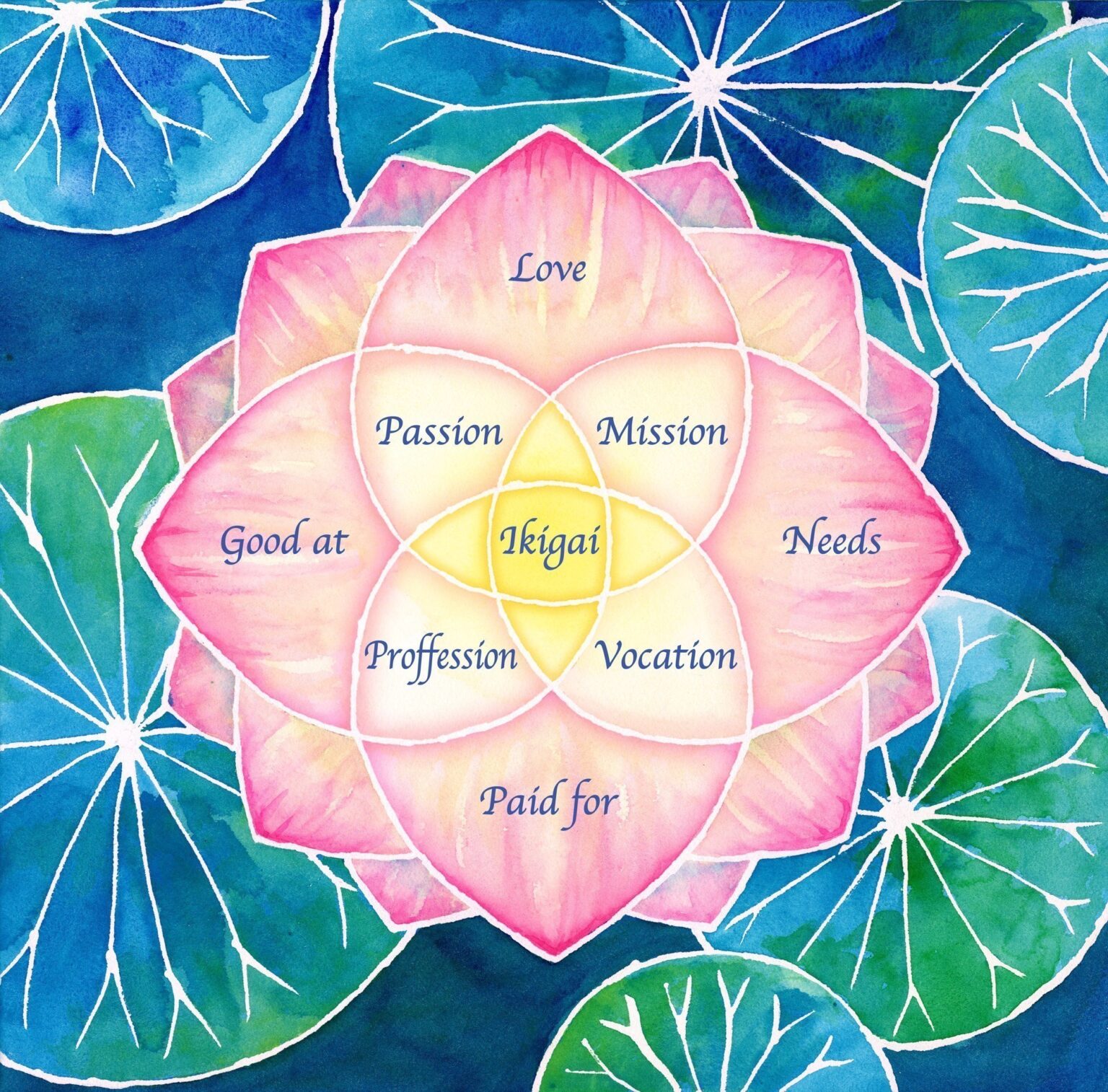 『IKIGAI Open Lab』開催 —IKIGAI FLOWERマップとOTOHIMEカード、過去〜現在〜未来から見出す答え/The ...